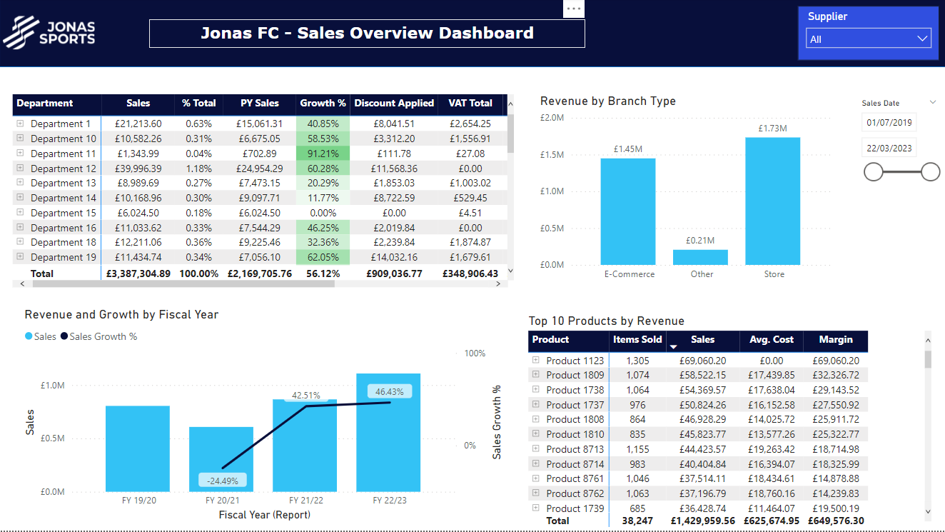 Power BI - jonassports.com
